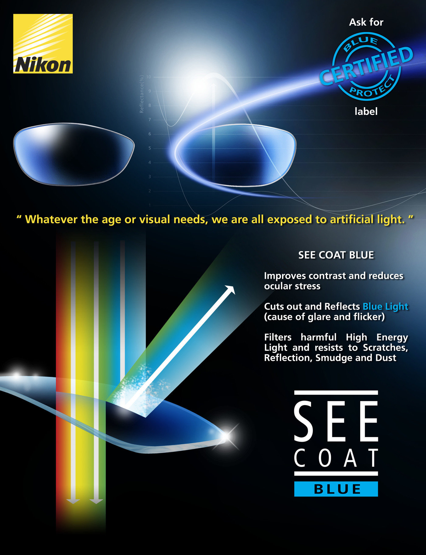 Nikon Lenswear Pakistan | Central Optical